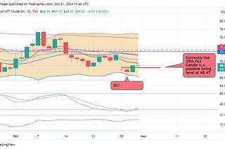 Simon’s Substack | Substack