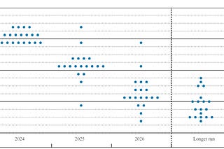 Brinker Advisor | Bob Brinker | Substack