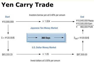 John Rubino's Substack | Substack