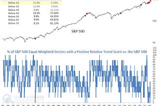 Daily Chartbook | Substack