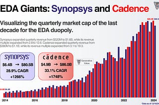 Generative Value | Eric Flaningam | Substack