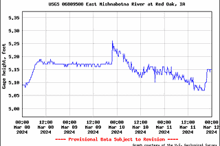 The Swine Republic | Chris Jones | Substack
