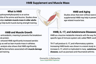 Genetic Lifehacks | Debbie Moon | Substack
