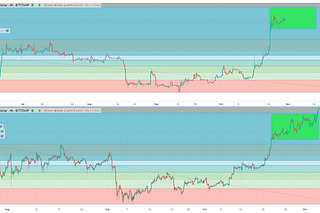 Blockchain Backer’s Newsletter | Substack