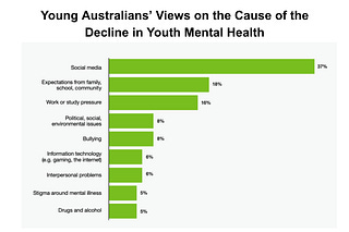 After Babel | Jon Haidt | Substack
