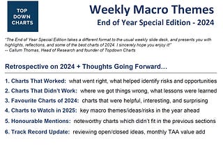 Topdown Charts Professional | Callum Thomas | Substack