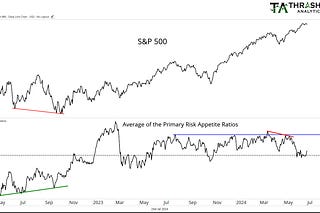 Thrasher Analytics | Substack