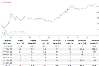 John Rubino's Substack | Substack