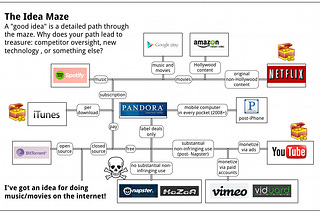 Startup Riders | Ivan Landabaso | Substack