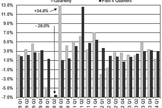 Brinker Advisor | Bob Brinker | Substack