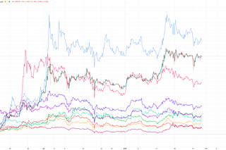 Blockchain Backer’s Newsletter | Substack