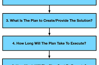 The Project Management Blueprint | Mark Warner | Substack