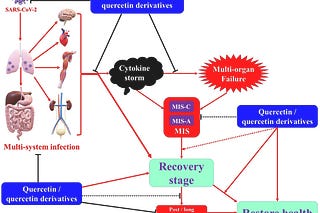 WMC Research | Walter M Chesnut | Substack