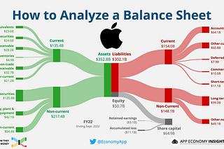 How They Make Money | App Economy Insights | Substack