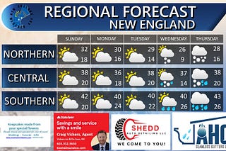 New England Weather Guy | Substack
