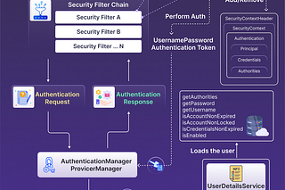 Amigoscode Newsletter | Mama Samba Braima Nelson Djalo | Substack
