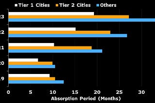 Real China Charts | Substack