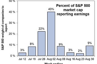 Sell-Side Research | Substack