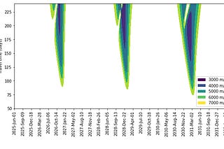 Planetocracy | Peter Hague | Substack