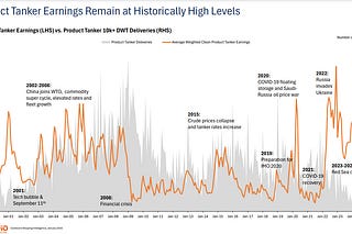 Bonner Private Research | Substack