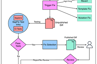 Archive - ByteByteGo Newsletter