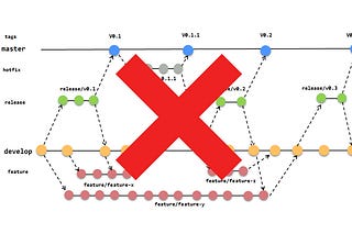 Craft Better Software | Daniel Moka | Substack
