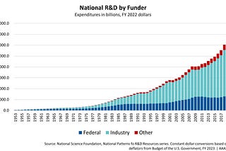 The Roots of Progress | Jason Crawford | Substack