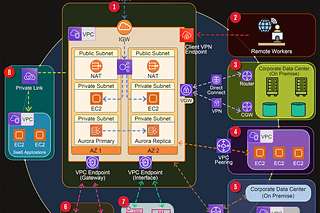 Archive - ByteByteGo Newsletter