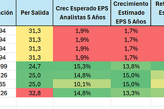 Ale Inversor | Substack