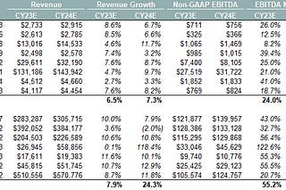 DB Software Musings | Substack