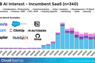 SaaSletter | Matt Harney | Substack