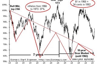 Archive - John Rubino's Substack