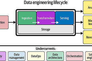 Data Engineering Community | Substack