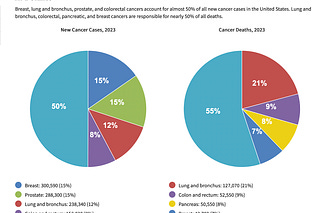 Multi-Baggers with Joe Springer | Substack