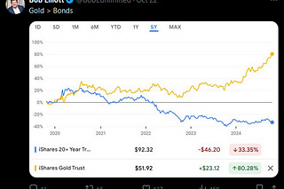 J Taylor's Gold Energy & Tech Stocks | Jay Taylor | Substack