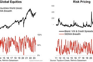 Topdown Charts Professional | Callum Thomas | Substack