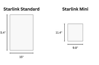 Zero Retries | Steve Stroh N8GNJ | Substack