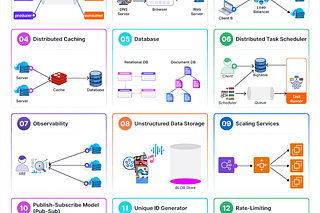 Archive - Amigoscode Newsletter