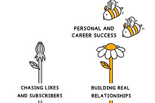 Visual Growth Letter | Ash Lamb | Substack