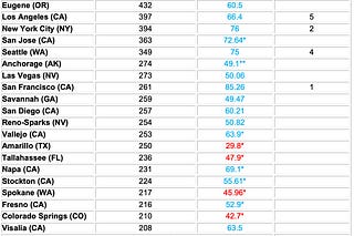 David Friedman’s Substack | Substack