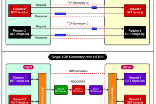 Archive - ByteByteGo Newsletter
