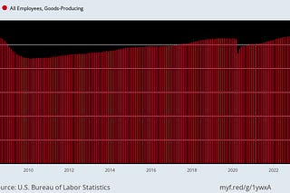 David Stockmans Contra Corner | Substack