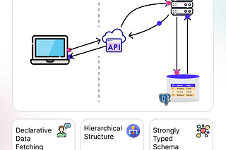 Amigoscode Newsletter | Mama Samba Braima Nelson Djalo | Substack