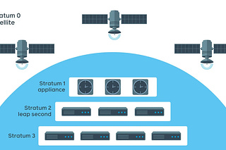 Archive - ByteByteGo Newsletter
