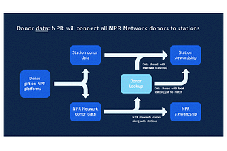 Three Things | Tim Eby | Substack