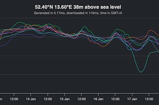 Open-Meteo | Substack