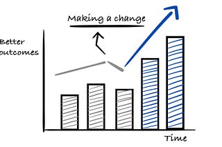 Engineering Leadership | Gregor Ojstersek | Substack