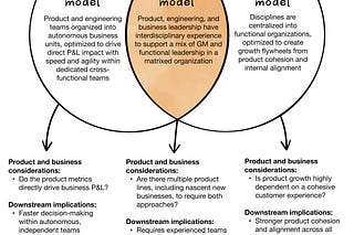 Lenny's Newsletter | Lenny Rachitsky | Substack