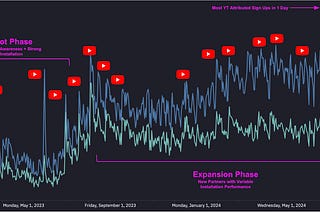 HyperGrowth Partners | ~G~ | Substack