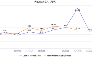 Dungeon Investing | Substack